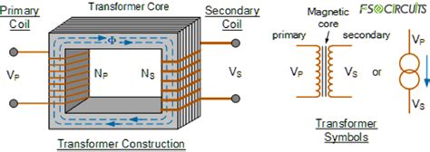 Transformer Pcb Technology Complete Guide To Circuit Board Transformers And Planar Designs 2025 Transformer Pcb Technology Complete Guide To Circuit Board Transformers And Planar Designs 2025