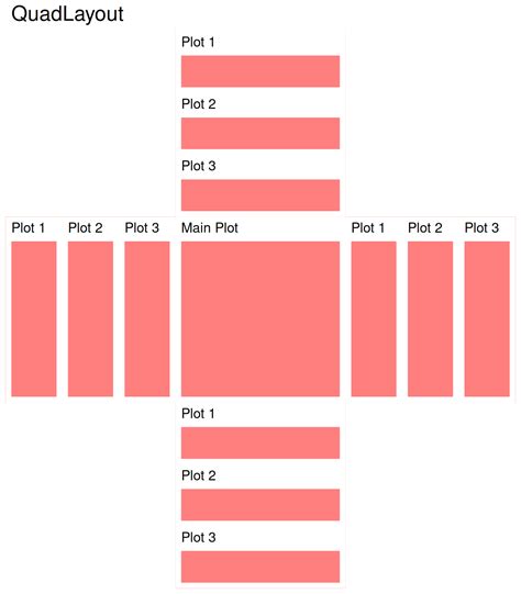 7 quad layout ggalign bridging the grammar of graphics and complex