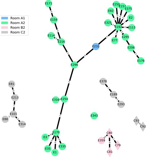 Other Analysis Available — Pymlst 2 2 Documentation