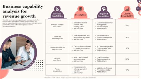 Analytics Capabilities Powerpoint Ppt Template Bundles PPT Template