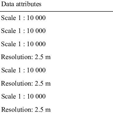 Data Sources And Description Download Table