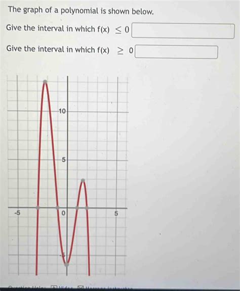 Solved The Graph Of A Polynomial Is Shown Below Give The Interval In