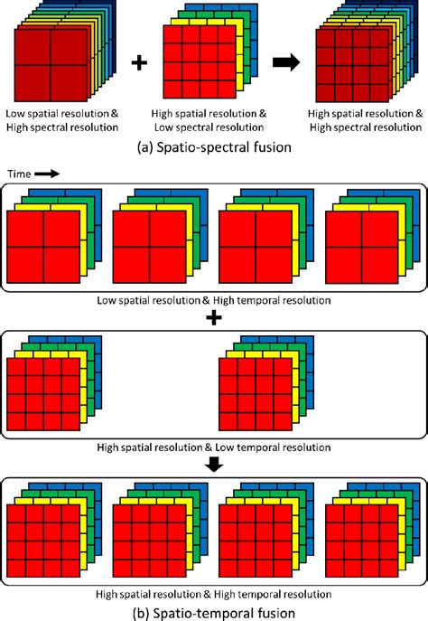 Figure 1 From Multisource And Multitemporal Data Fusion In Remote