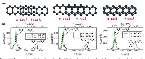 Figure 1 From Theory Of Transient Excited State Absorptions In Pentacene And Derivatives