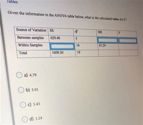 Solved Tables Given The Information In The ANOVA Table Chegg