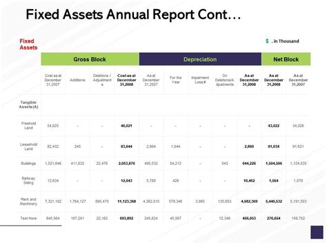 Fixed Assets Annual Report Cont Fixed Assets Ppt Powerpoint Presentation Slides Shapes Ppt