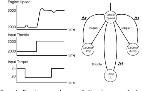 figure 1 from a framework for mining hybrid automata from input output
