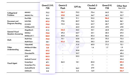 qwen 2 5 vl released supports long video understanding visual