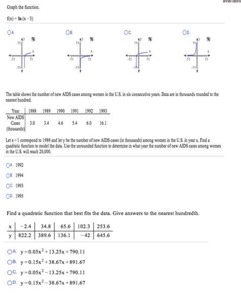 Solved Graph The Function The Table Shows The Number Of Chegg Com