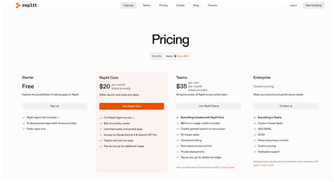 What Is Replit The Complete Beginners Guide To Online Coding