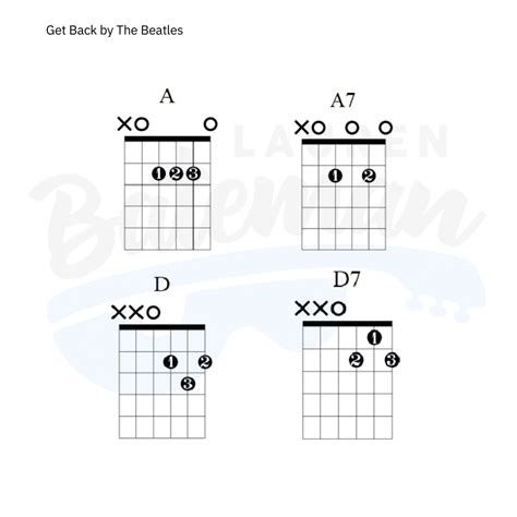Guitar Chords For Back Working My Way Back To You Guitar