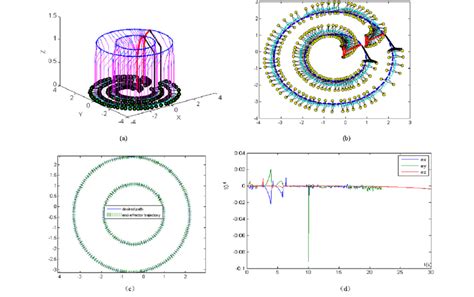 Trajectory Tracking Results Of Mrm Generated By The Oznn 54 With Download Scientific Diagram