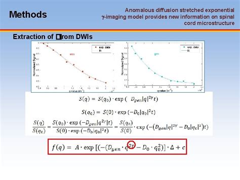 Anomalous Diffusion Stretched Exponential Imaging Model Provides New