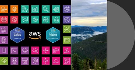 list aws curated by sampath kumar medium