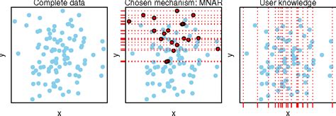Figure 2 From Visualization Of Missing Values Using The R Package Vim