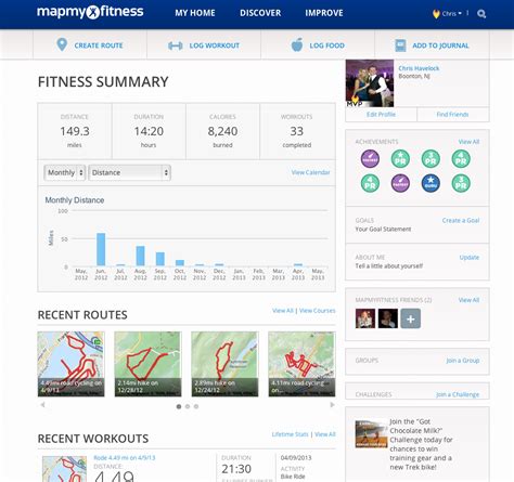 Fitness Data Dashboard By Mapmyfitness Calorie Workout Fitness