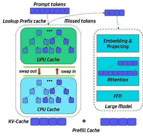 推理效率提升超200,易用性对齐vllm,这款国产加速框架啥来头? 量子位 推理效率提升超200,易用性对齐vllm,这款国产加速框架啥来头? 量子位