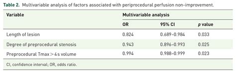 Multivariable Analysis Of Factors Associated With Periprocedural Download Scientific Diagram