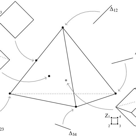 A 3 Dimensional Affine Section Of The Deformation Cone For The Download Scientific Diagram