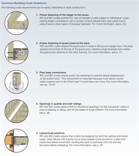New Deck Code Concerns Do Decks Really Need To Meet Building Code Requirements Stay Up To