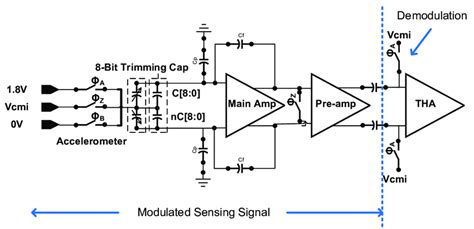 The Proposed Architecture For Noise Reduction Download Scientific