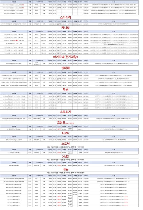 무심사 저신용 즉시출고 장기렌트 즉시출고안내 2023년10월10일feat 브랜드카 브랜드카 즉시출고 게시판