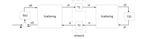 Passive Control With Communication Delays Matlab And Simulink