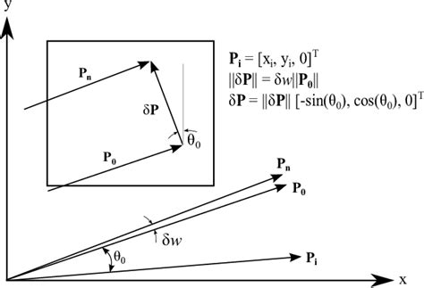 Fig A2 Two Dimensional Rotation And Spin Download Scientific Diagram