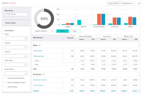 Job Cost Reports Vital To Project Success