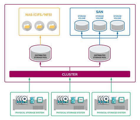Message Queue Partitioning In Kafkarabbitmqsqs By Pb Blog Medium