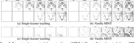 Nonparametric Teaching For Multiple Learners