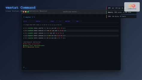 Iostat Command Linux Complete Guide To Monitor Input Output Statistics And System Performance