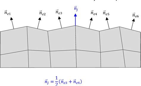Figure 1 From A Computational Model For Analysing The Dry Rolling