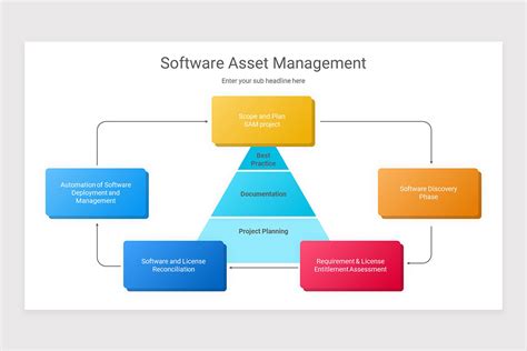 Software Asset Management Keynote Presentation Template Nulivo Market