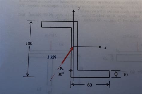A Z Section Beam Is 2m Long And Is Supported As A