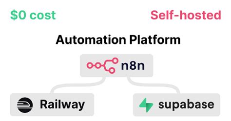 使用 Railway 和 Supabase 零成本搭建 N8n 自动化平台 Reorxs Forge