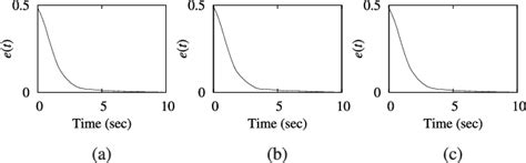 Figure 13 From Cooperative Coevolutionary Algorithm Based Model