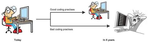 hammad ur rehman on linkedin badcode softwaredevelopment cleancode
