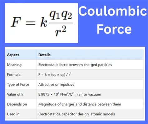 Coulombic Force Definition Formula Meaning And Examples