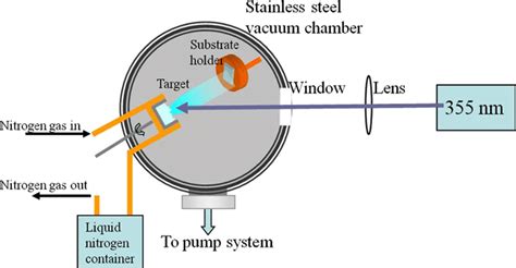 Schematical Survey Of Setup For Maple Download Scientific Diagram