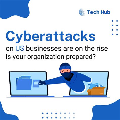Free White Paper On Us Cybersecurity Threats Technology Hubspot Posted On The Topic Linkedin