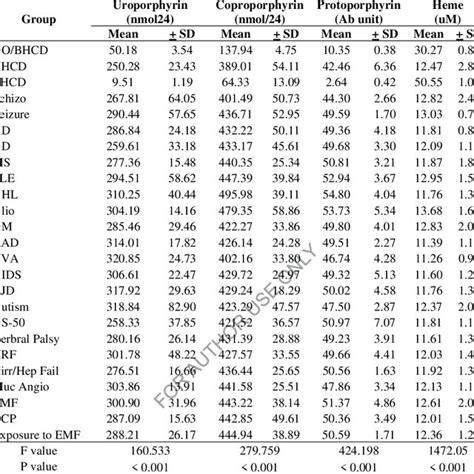 3 Consanguinity Rates In Some World Populations Download Table