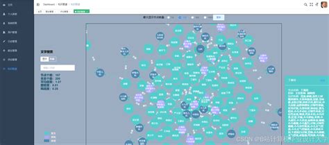 计算机毕业设计hadoopspark医生推荐系统 知识图谱 医生门诊预测系统 医生数据分析 医生可视化 医疗数据分析 医生爬虫 大数据毕业设计论文题目基于hadoop医生推荐系统 Csdn博客
