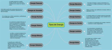 Mapas Mentales De Los Tipos De Energía ⬇️ Descarga Gratis