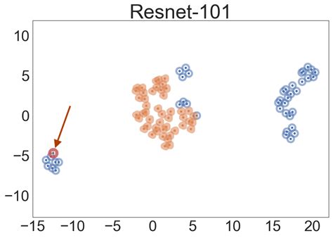 Optimizing Memory Placement Using Evolutionary Graph Reinforcement