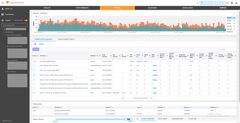 Sql Sentry 20234 Is Now Generally Available Thwack Newsroom Sql