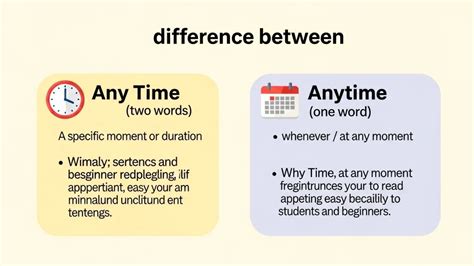 Any Time Vs Anytime 2026 Easy Guide For Learners And Beginners
