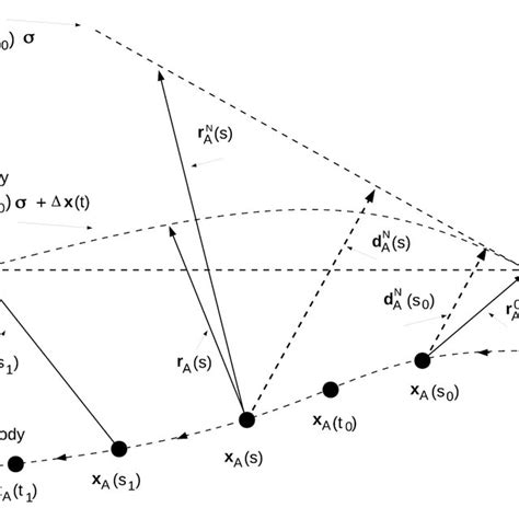 a geometrical representation of light propagation through the