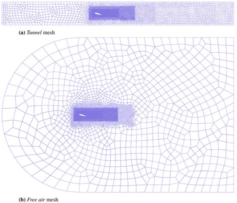 2d slices of the computational meshes for the tunnel a and free air