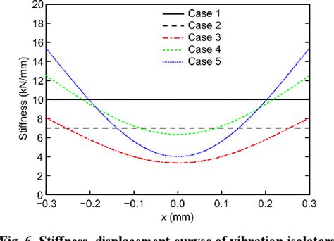 Figure 1 From Vibration Response Analysis Of Floating Slab Track